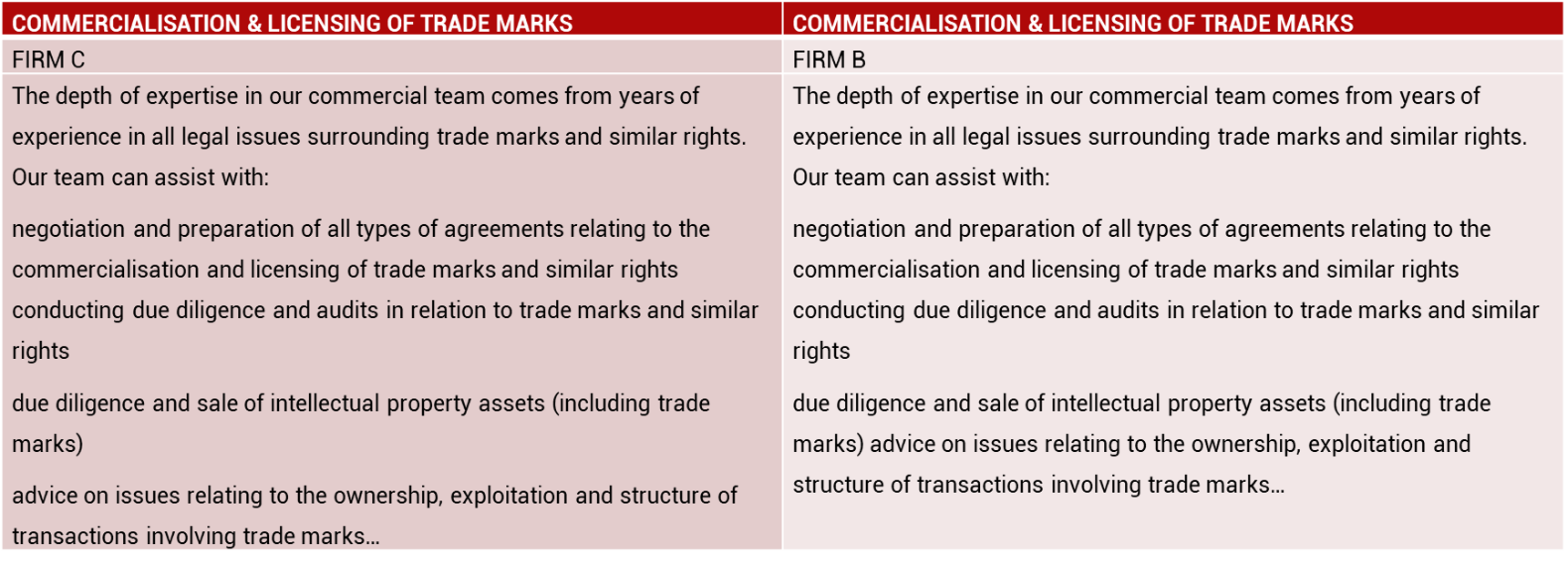 Plagiarism Example 2 | Market Expertise